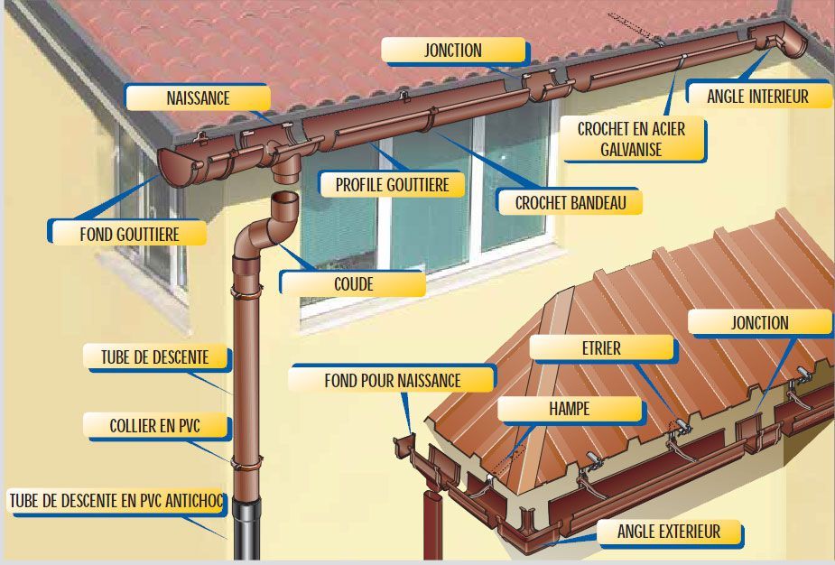 Gouttière PVC demi-ronde personnalisable First Plast - Gouttière PVC ...